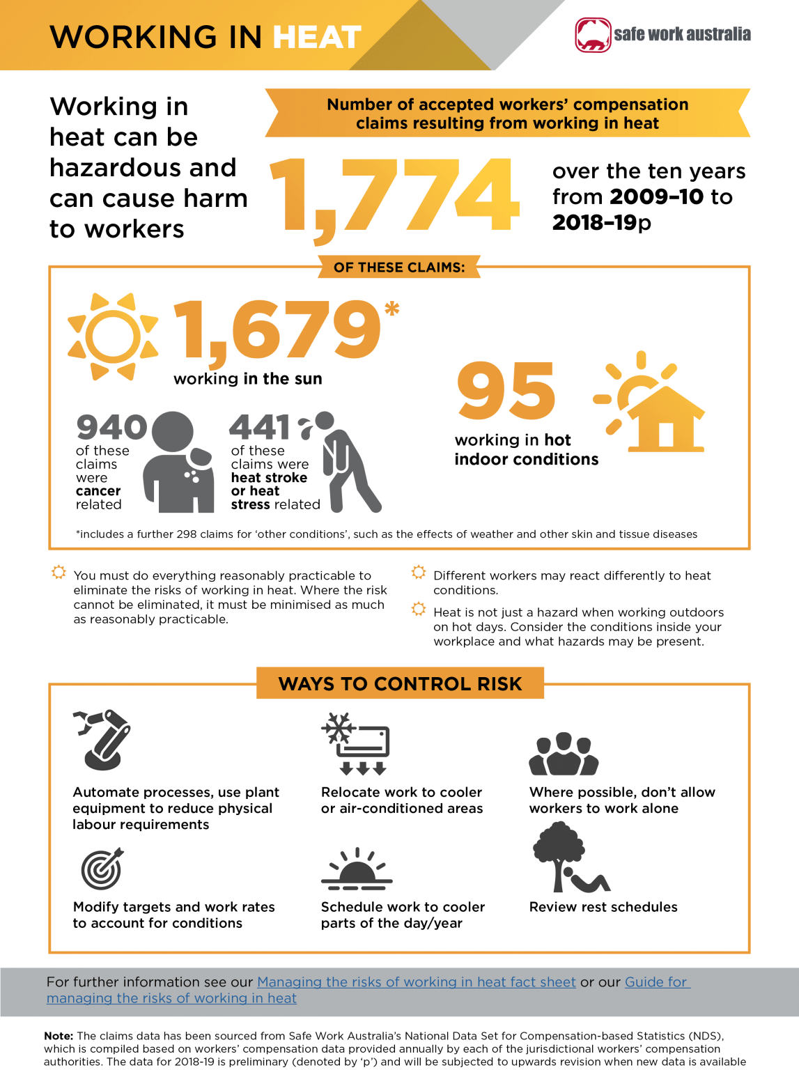 Hazards of working in heat and in air pollution | Safety Australia Group